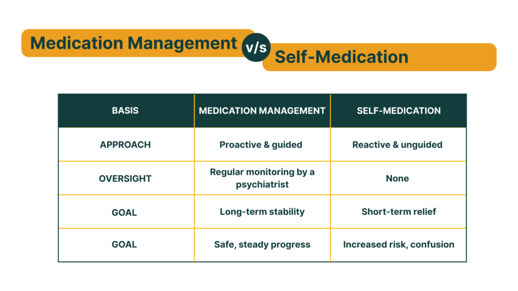 Medication Management vs. Self-Medication: Why Professional Support Matters